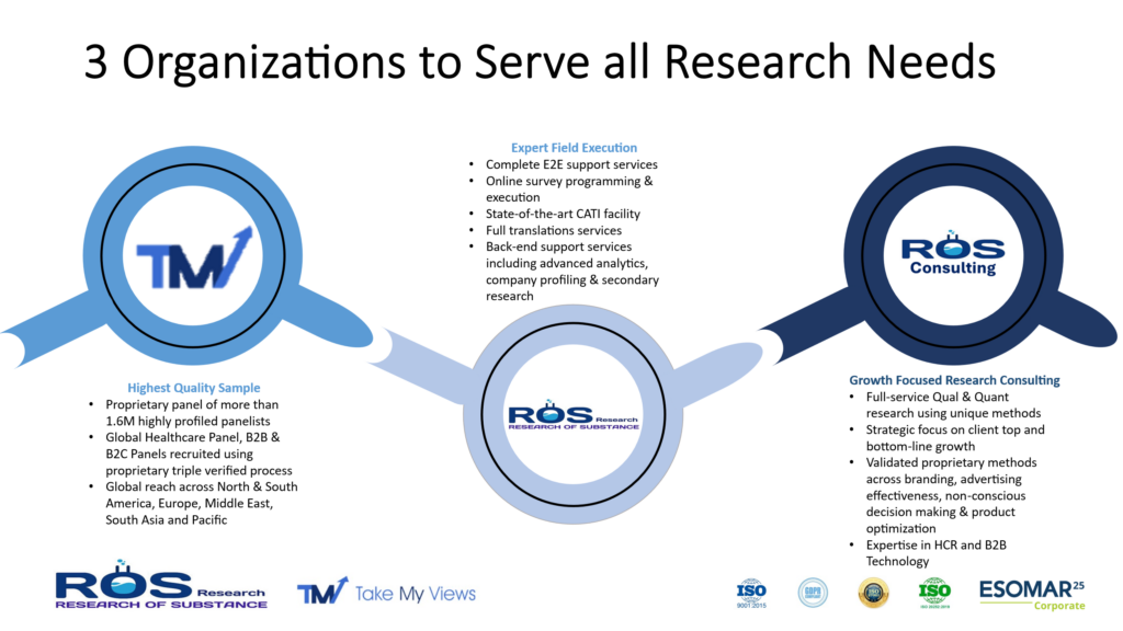 Welcome to ROS Research – ROS Research LLC